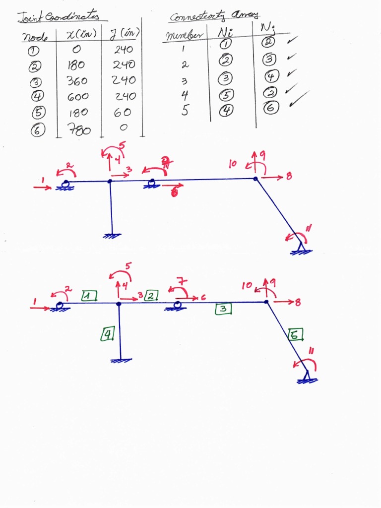 2D Matrix Frame Analysis | PDF