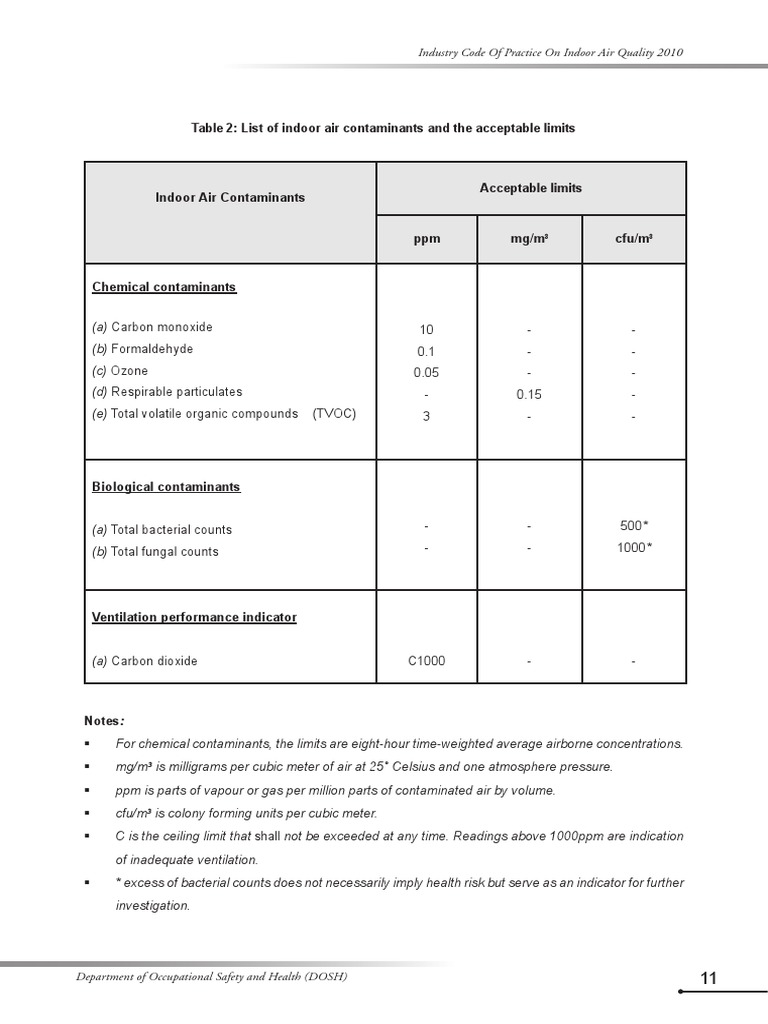 List of Parameters For IAQ Assessment | PDF