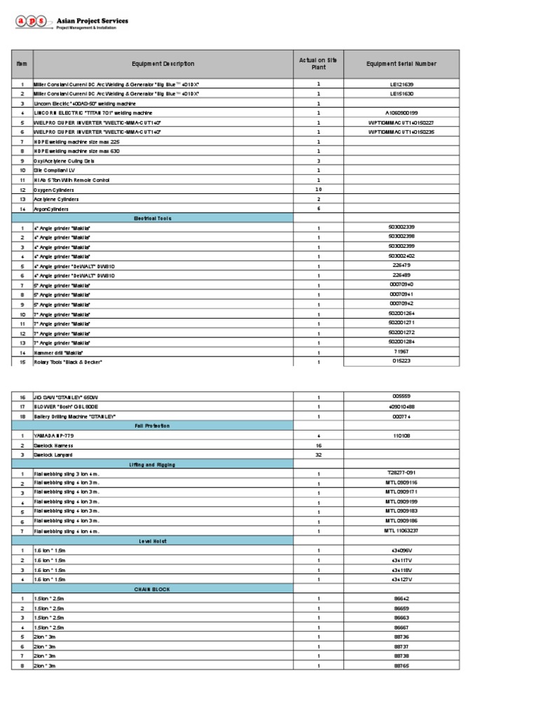 Plant & Equipment List | PDF