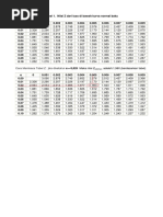 Tabel FV Dan PV Anuitas | PDF