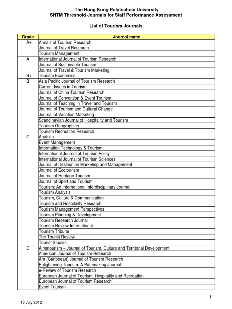 SHTM Threshold Journal Lists (Clean Version - 16 July 2012) | PDF ...