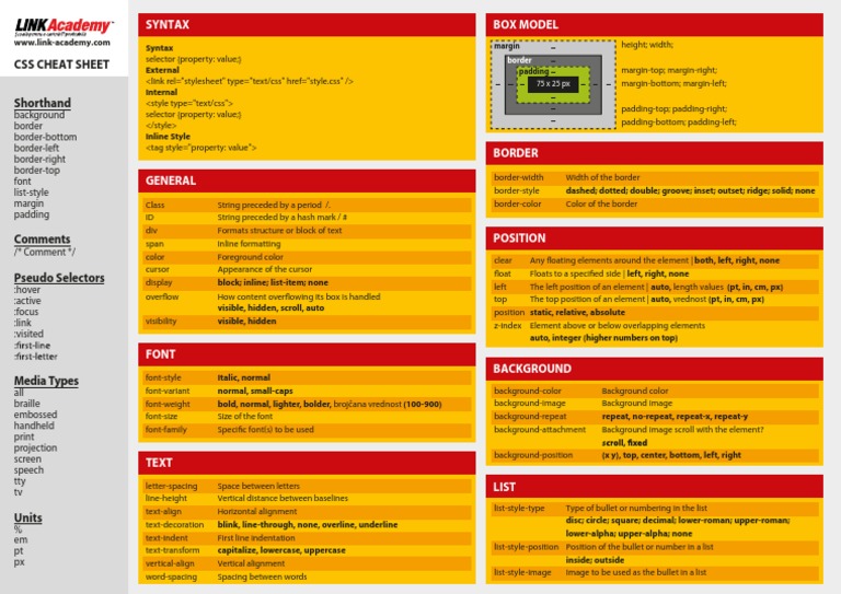 The Complete CSS Cheat Sheet: A Concise Guide to CSS Syntax, Selectors ...