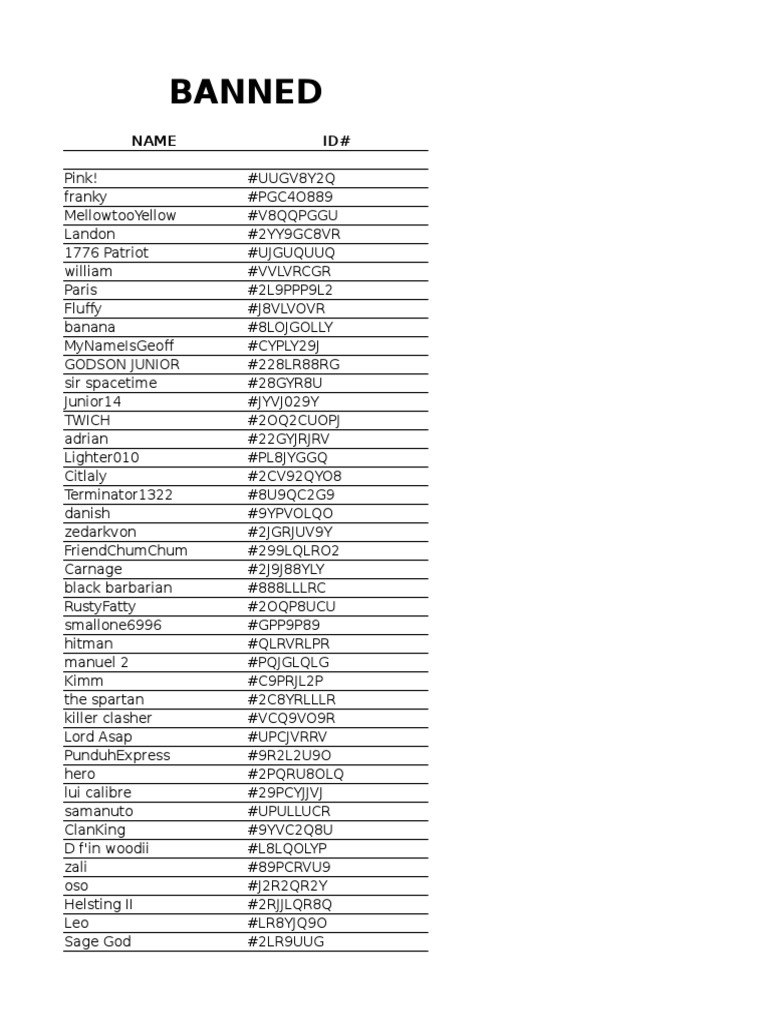 Banned Usernames and IDs List | PDF