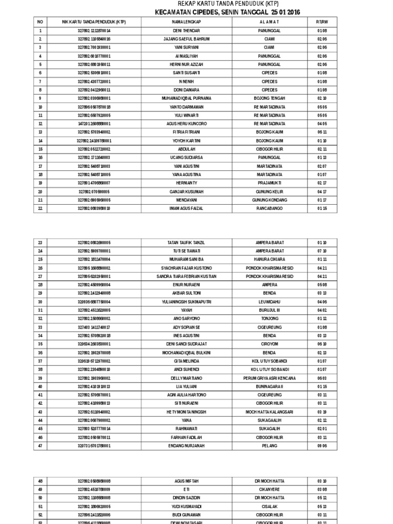 Rekap KTP Cipedes 25 Jan 2016 | PDF