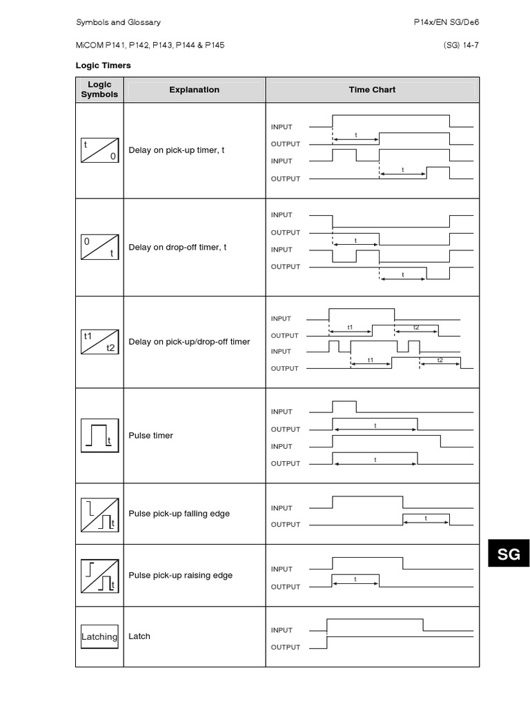 Logic Timer From MiCOM P14x P141, P142, P143, P144 & P145 Feeder ...