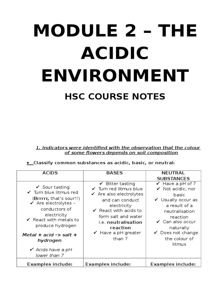 Module 2 - The Acidic Environment