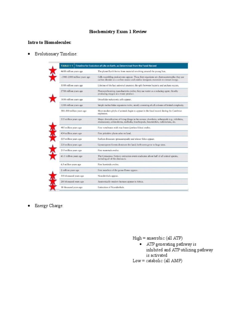 Biochemistry Exam 1 Review | PDF | Glycolysis | Adenosine Triphosphate