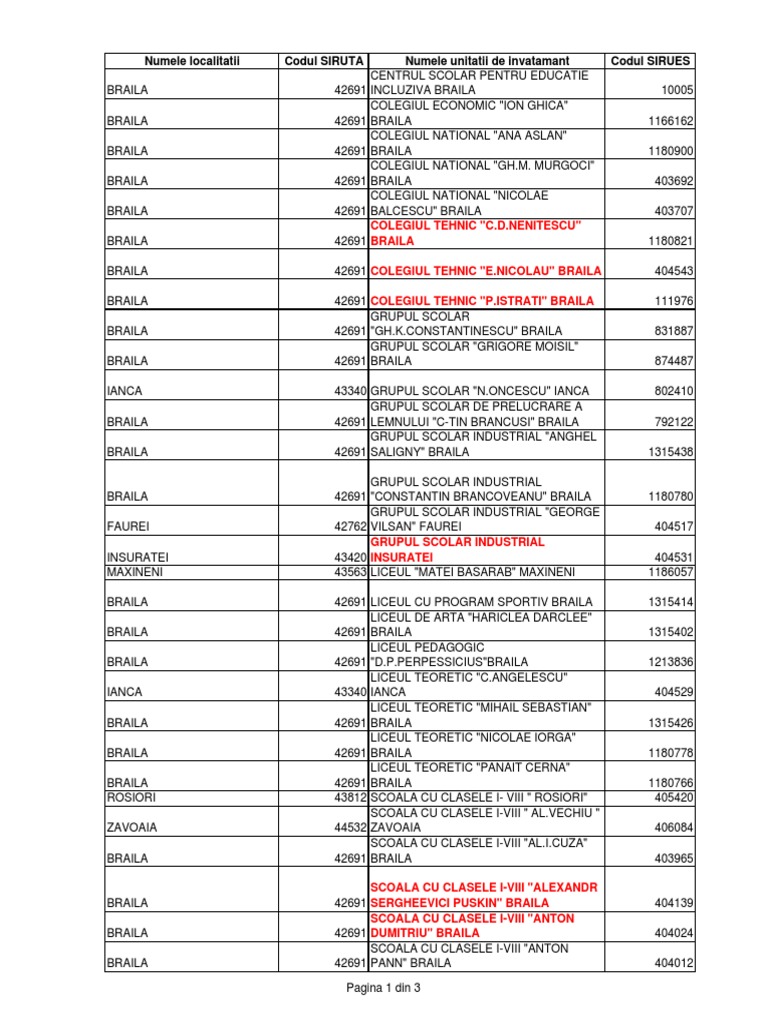 Cod Siruta | PDF | Romênia