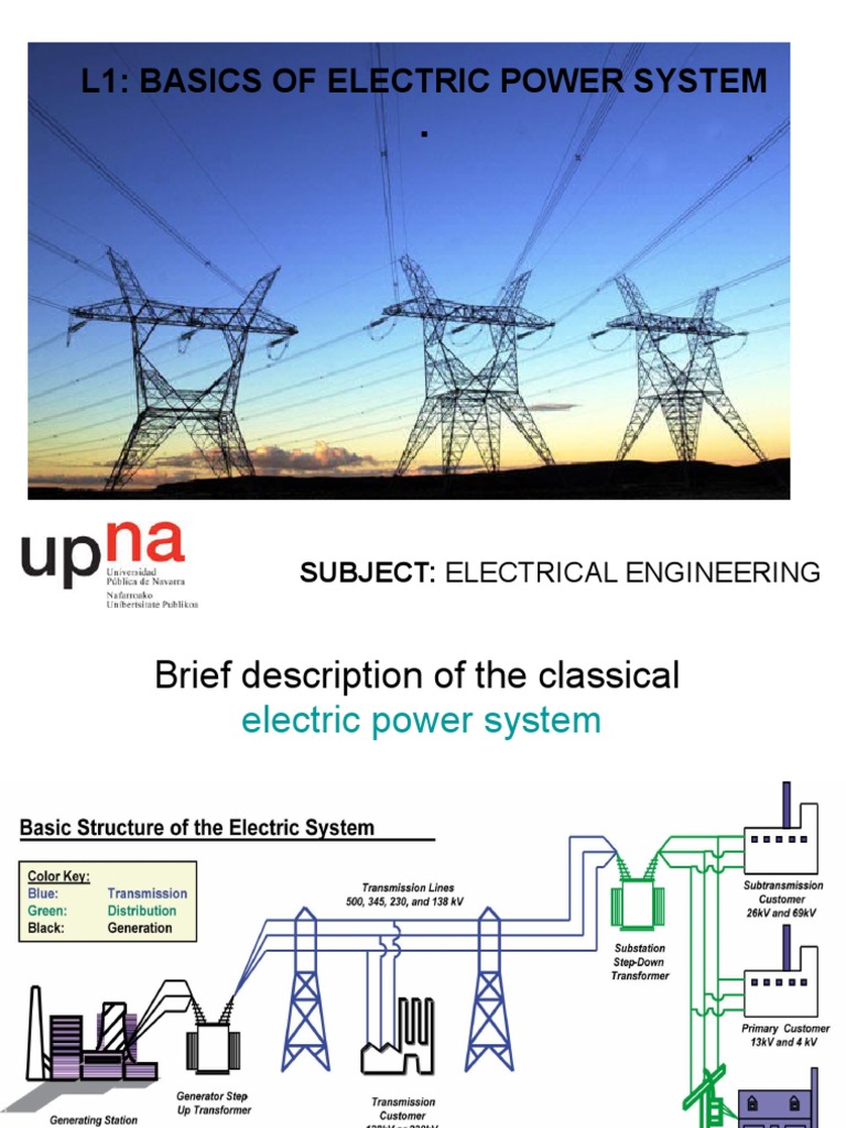 Basics Of Electric Power Systems Distributed Generation Electric Power Transmission