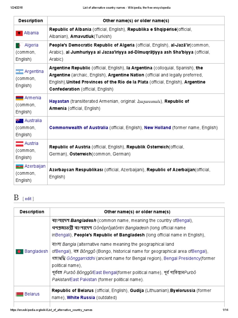 Alternative Names for Countries | PDF | Chinese Taipei | Taiwan