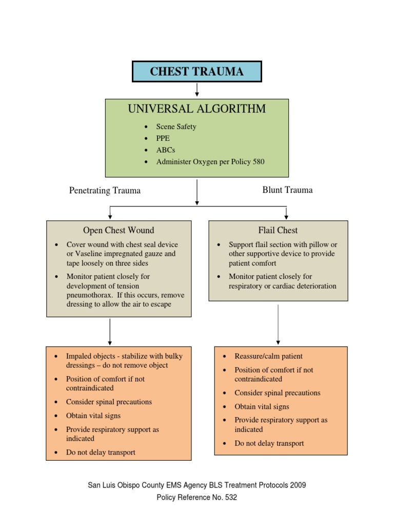 Chest Trauma Management Protocols | PDF