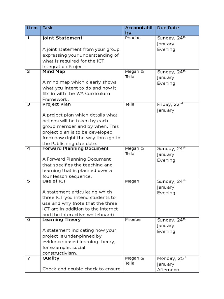 ICT Integration Project Planning Guide | PDF