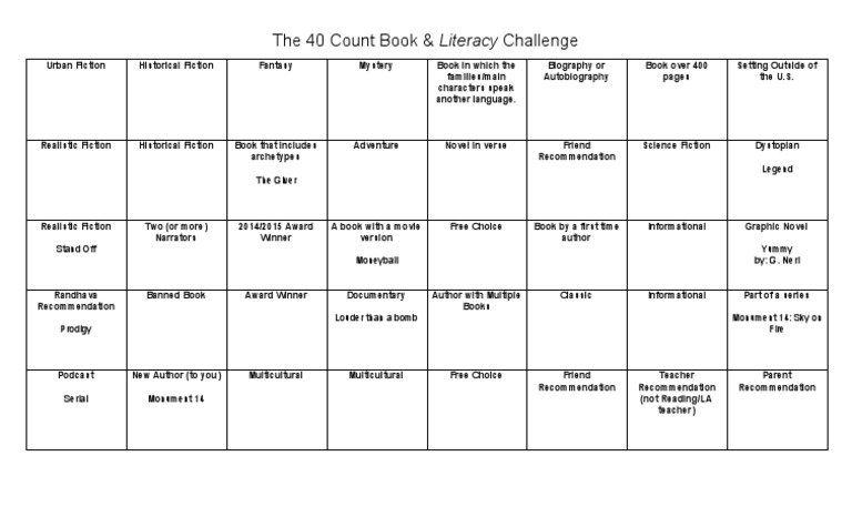 40 Count Book & Literacy Challenge Guide | PDF