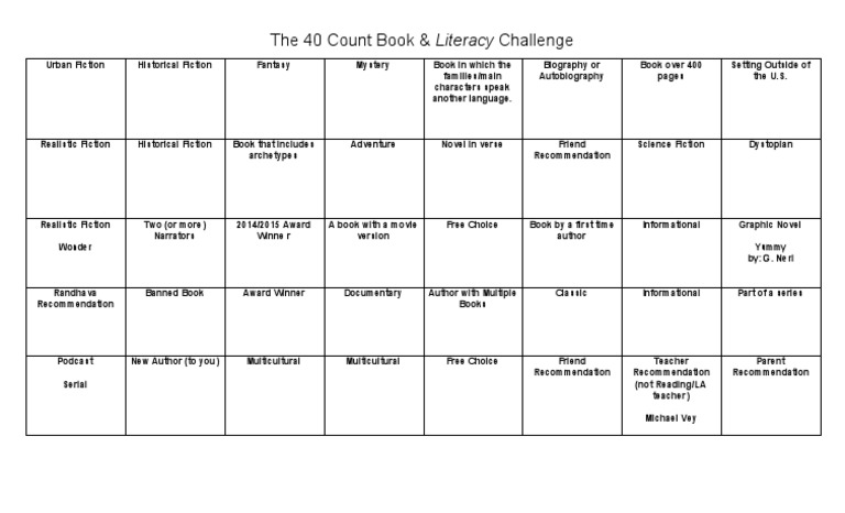 40 Book Challenge | PDF | Classics