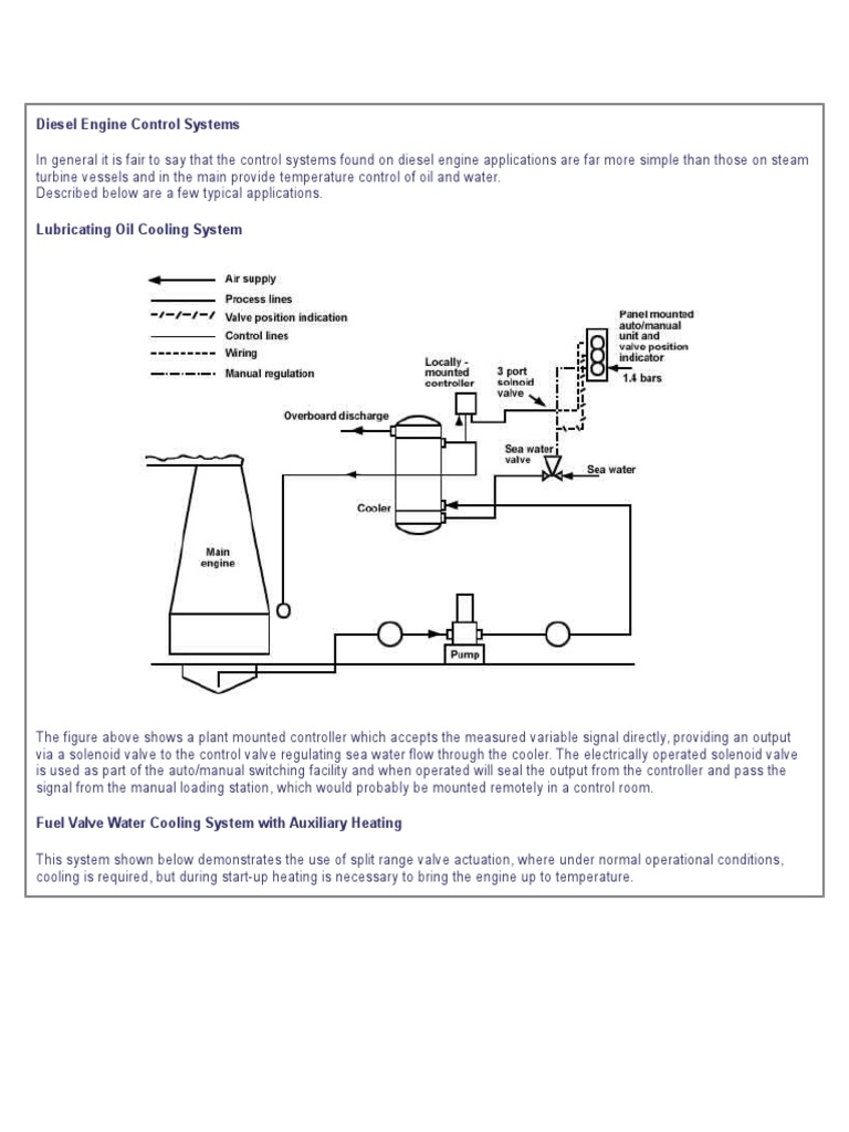 Main Engine Control System | PDF