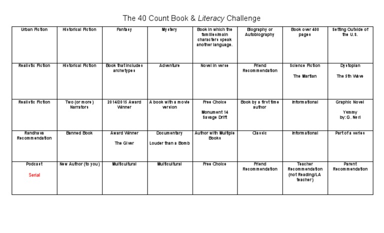 40 Count Book & Literacy Challenge Guide | PDF | General Fiction