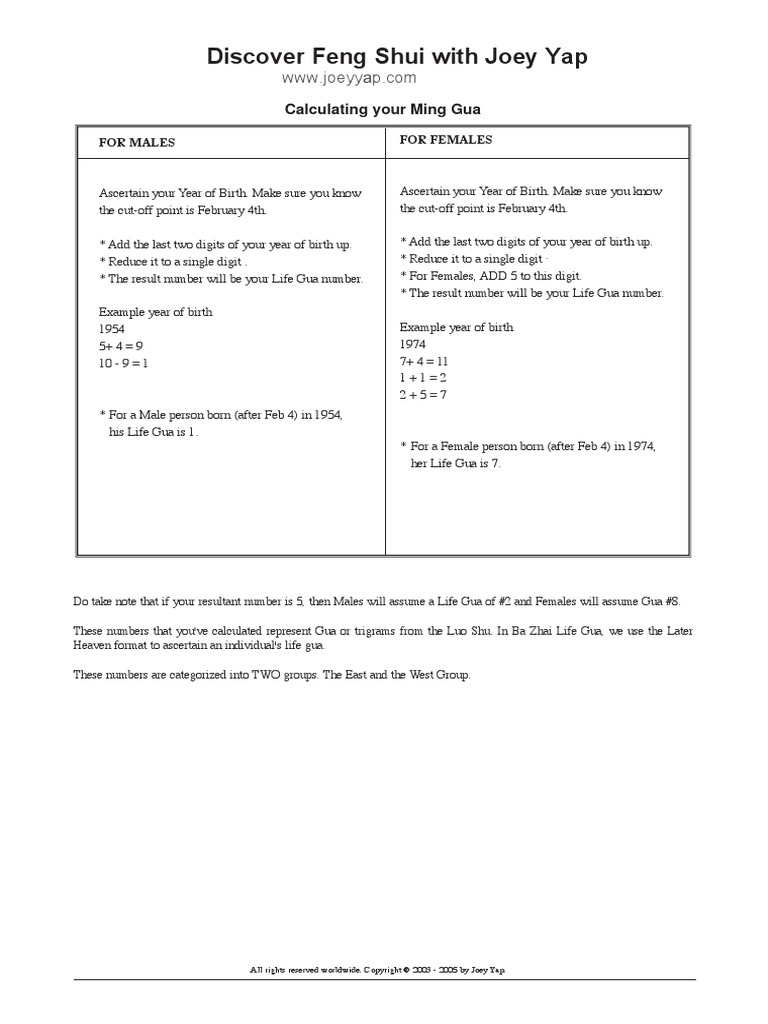 Ming Gua Feng Shui | PDF | Divination | Classical Chinese Philosophy