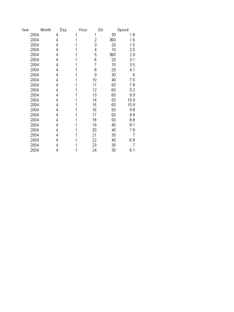 Sample Excel Data For WRPLOT | PDF
