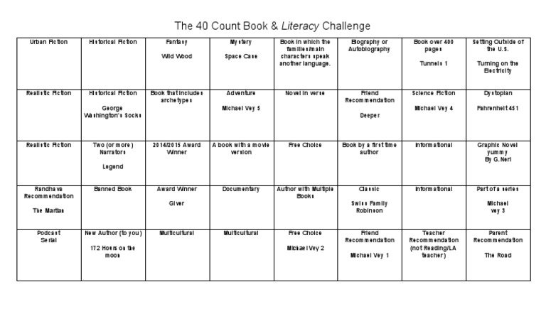 40 Book Challenge | PDF