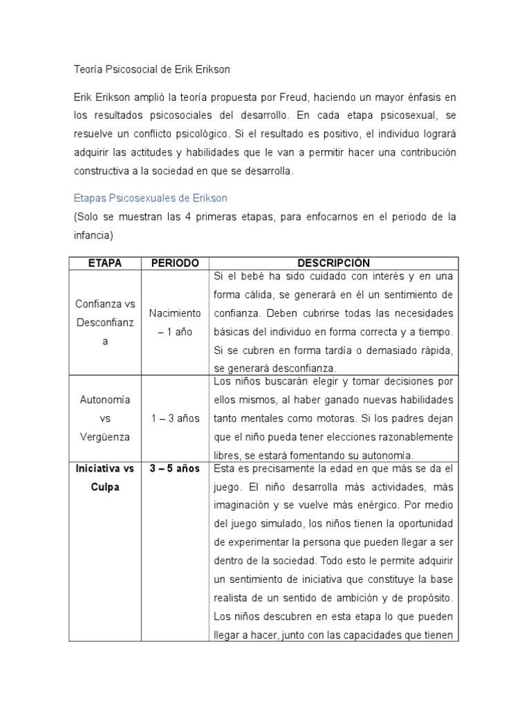 Teoría Psicosocial De Erik Erikson Pdf Carné De Identidad Sigmund 2302