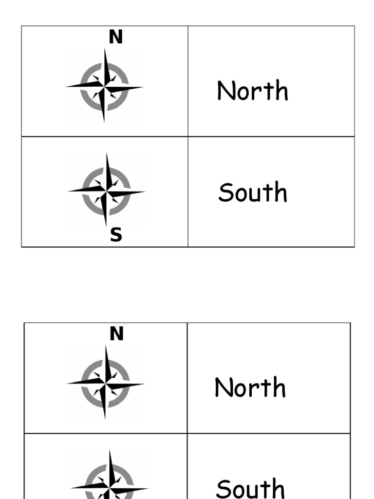 Compass Rose Flashcards | PDF