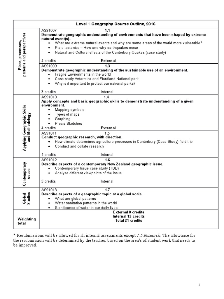 Level 1 Geography Course Outline 2016 | PDF | Science & Mathematics