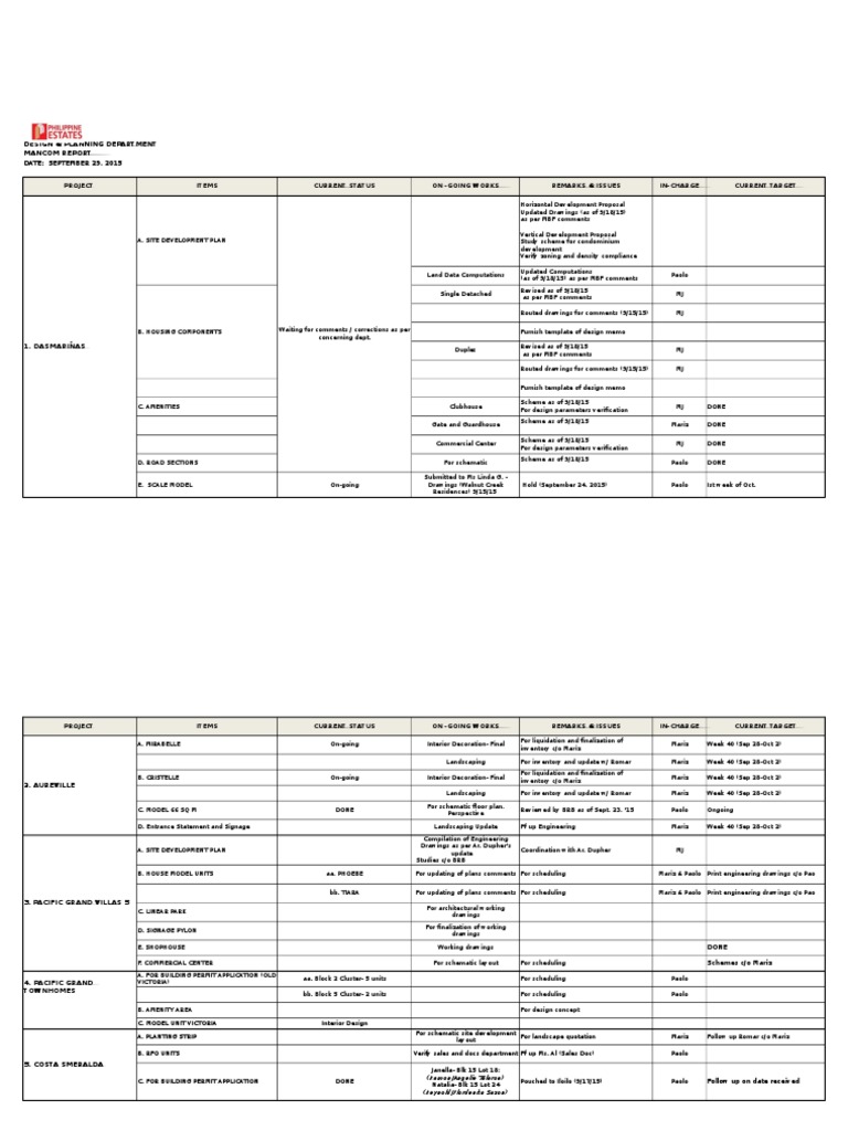 Mancom Sep 29 | PDF | Industries | Real Estate Law