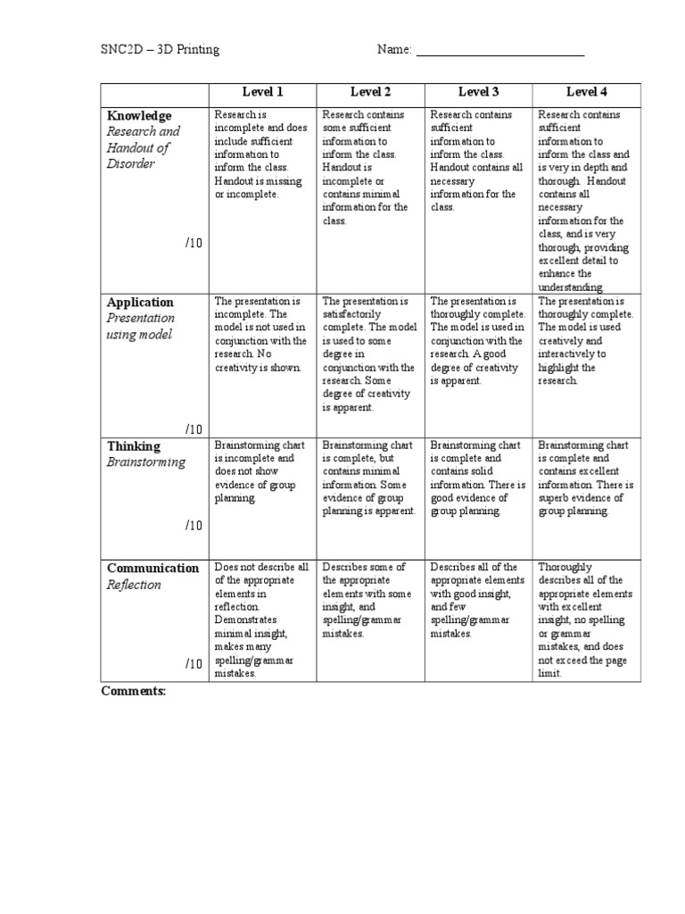 Mind Map Rubric for 3D Printing Project | PDF | Computers