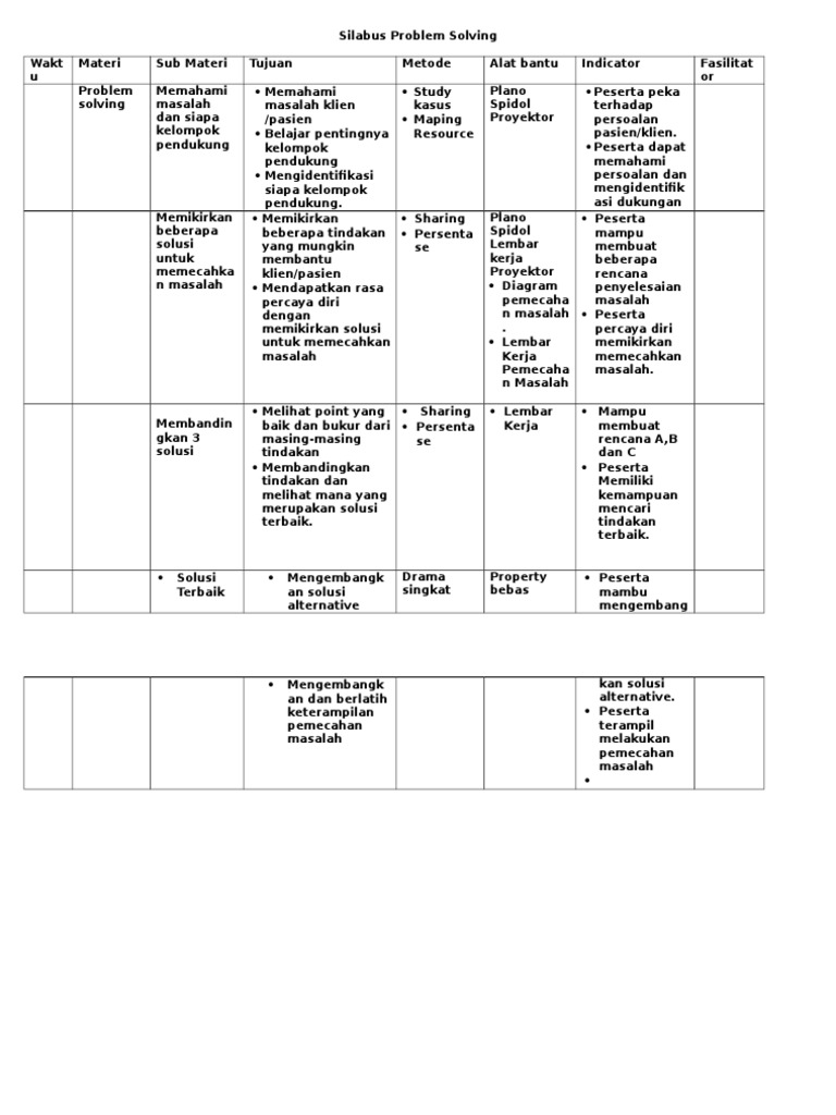 Silabus Problem Solving OK | PDF