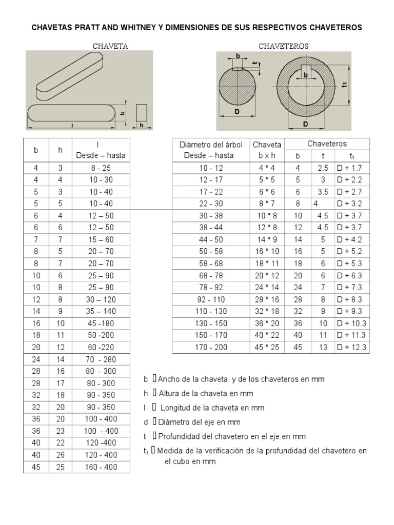 Seleccion de Chavetas y Dimensionamiento de Chaveteros | PDF | Tecnología