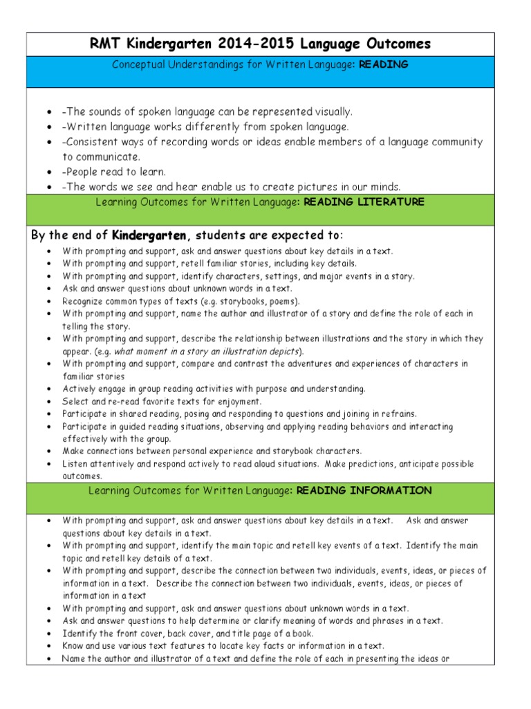 RMT Kindergarten Learning Outcomes PDF Syllable Word