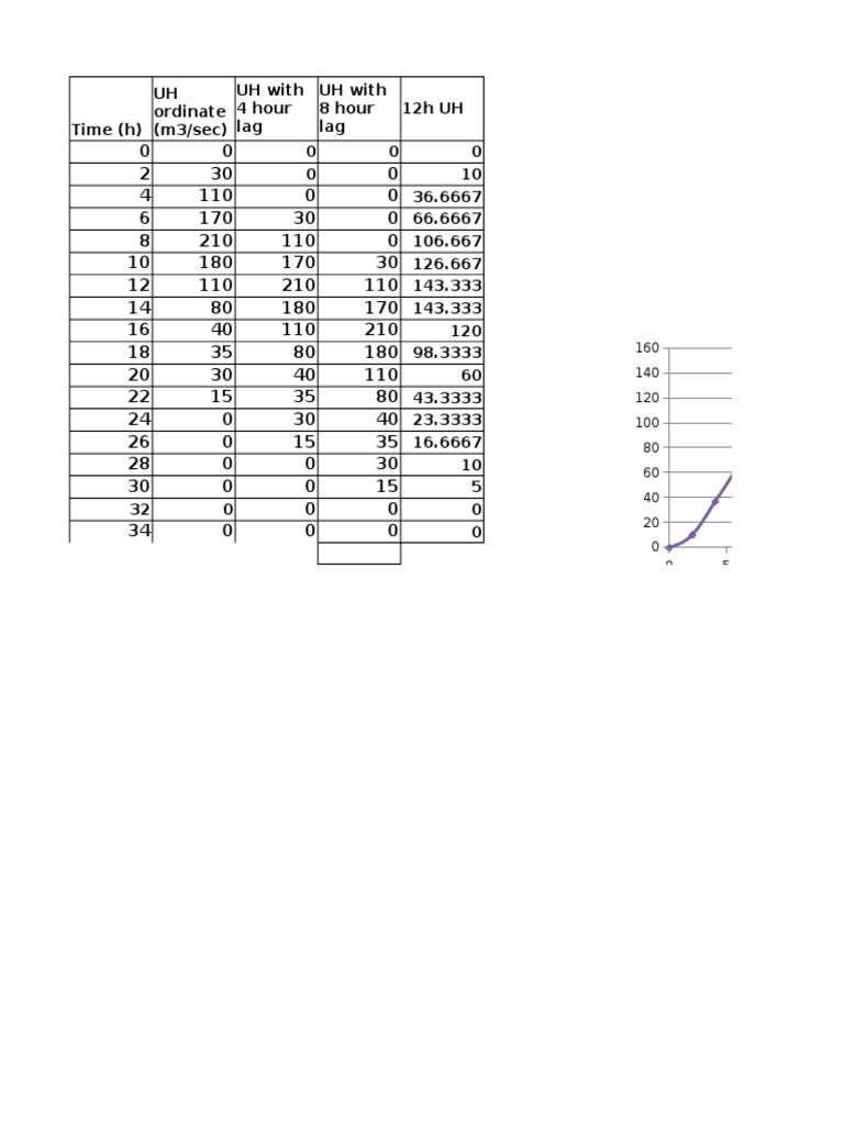 Agasthya | PDF | Home & Garden | Science & Mathematics