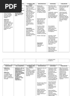 NCP Activity Intolerance | PDF | Heart | Physical Therapy