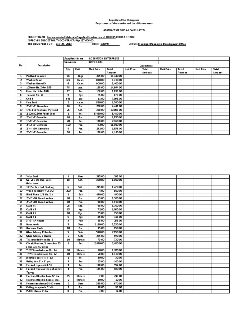 Abstract of Bids As Calculated | PDF | Nature | Business