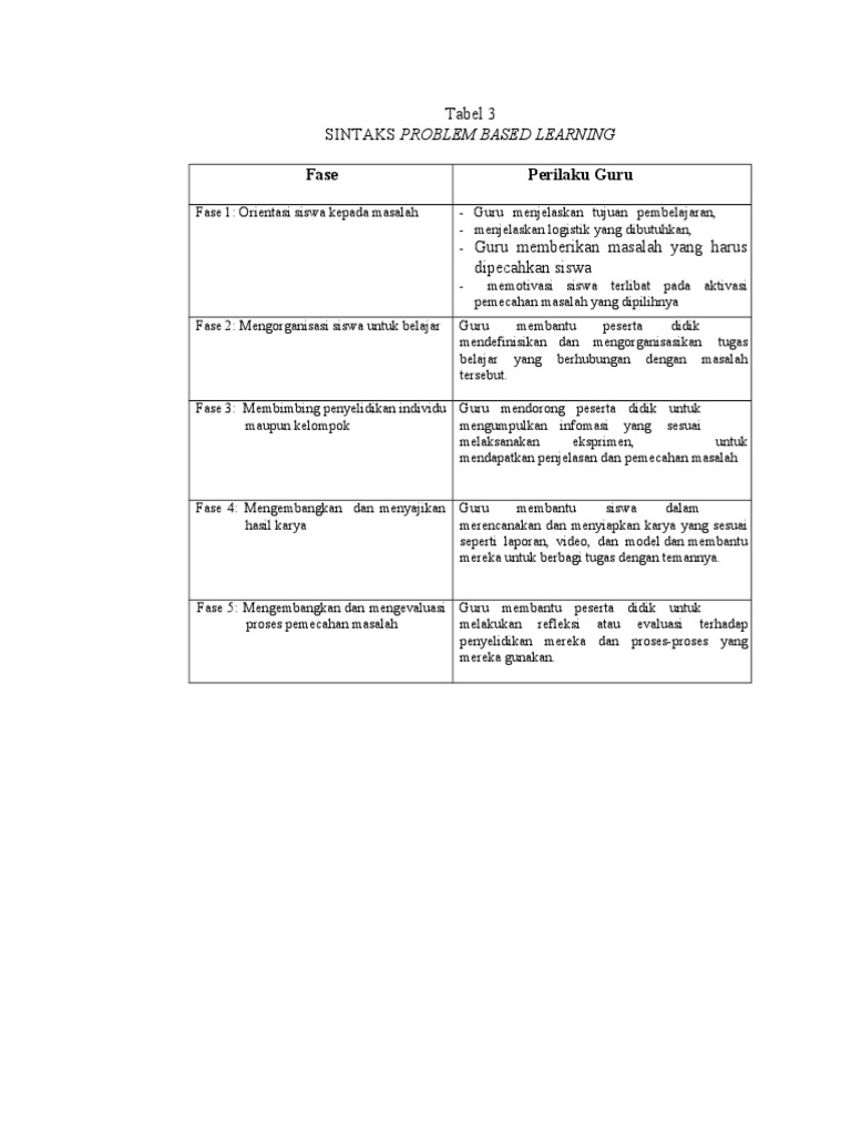 Tabel Sintak PBL | PDF