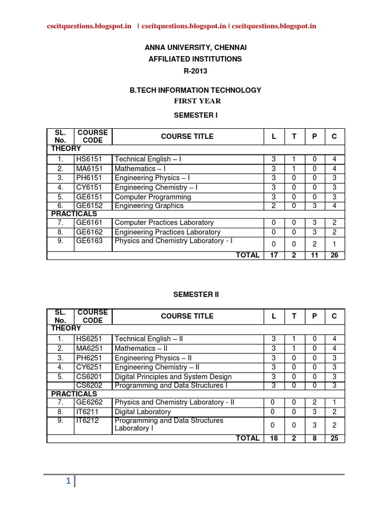 It First Year Syllabus | PDF | Ordinary Differential Equation | Crystal ...