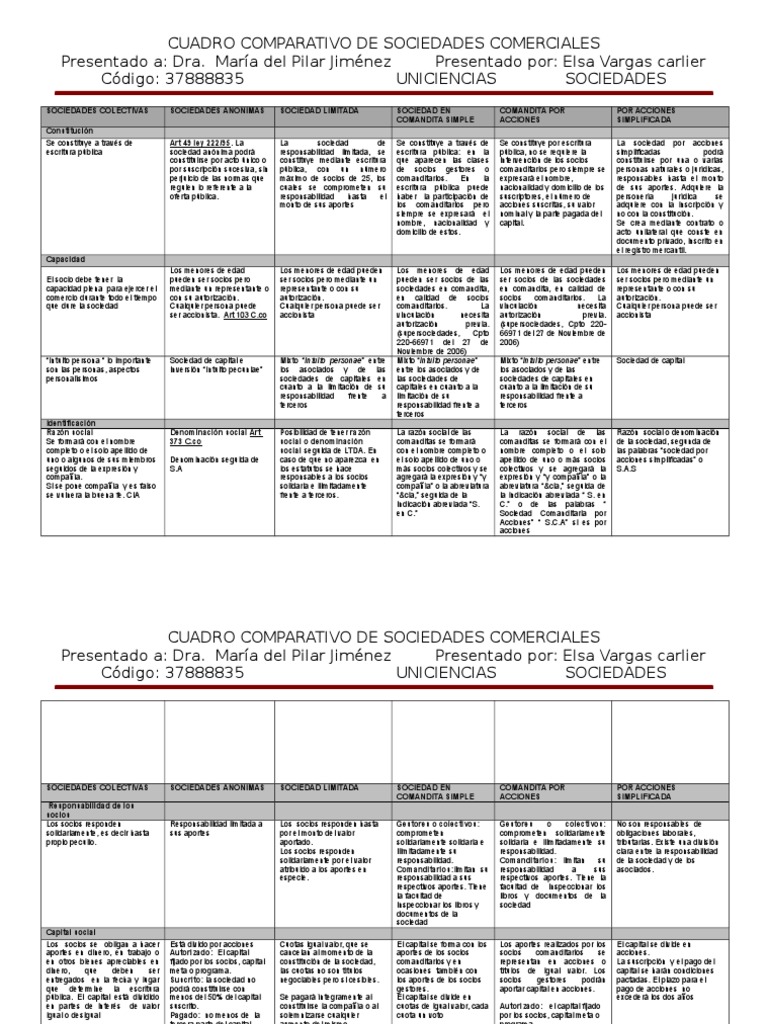 Cuadro Comparativo Sociedades Mercantiles | PDF | Liquidación | Compañía de responsabilidad limitada