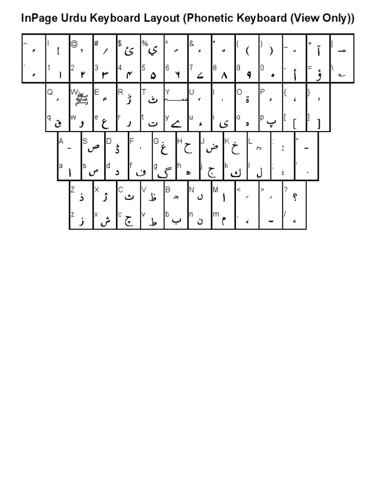 Inpage Urdu Keyboard Layout (Phonetic Keyboard (View Only) ) | PDF
