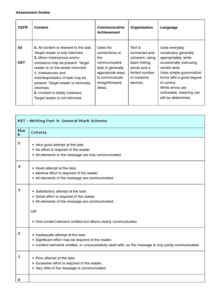 KET Writing Assessment Criteria | PDF