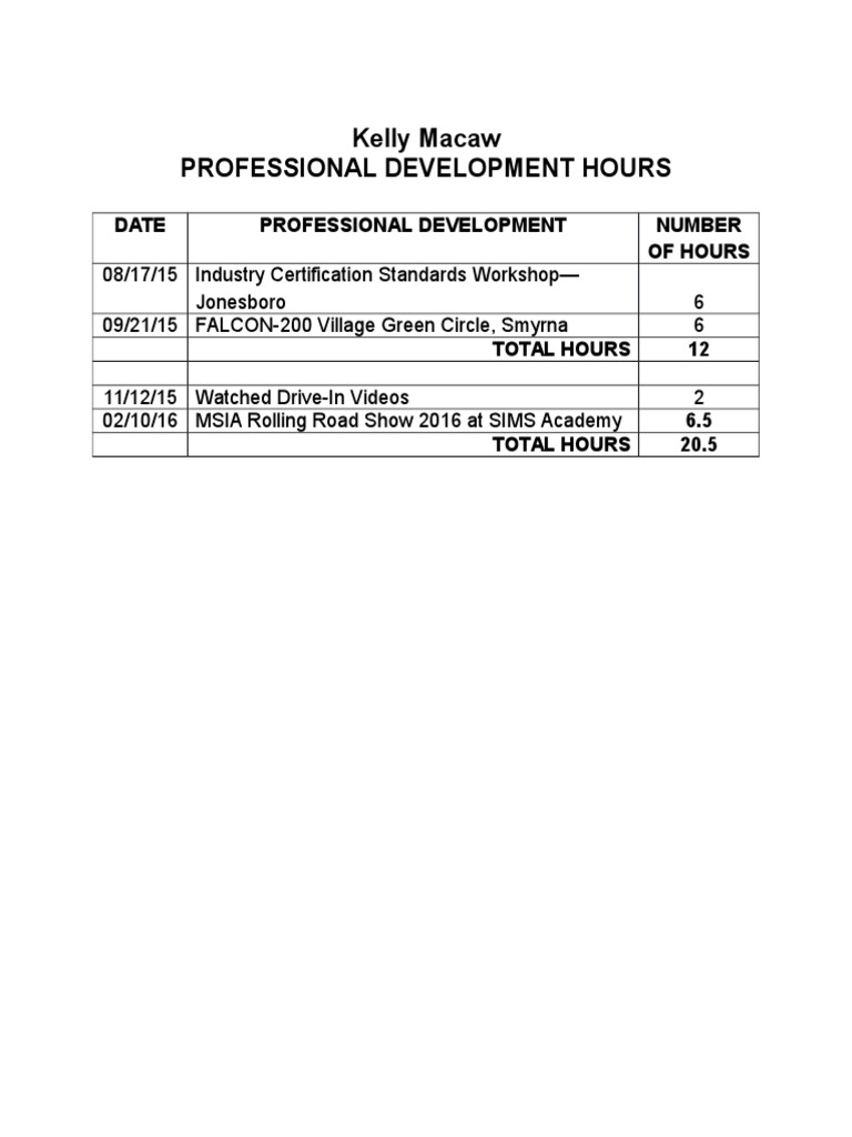 Professional Development Hours Revised | PDF