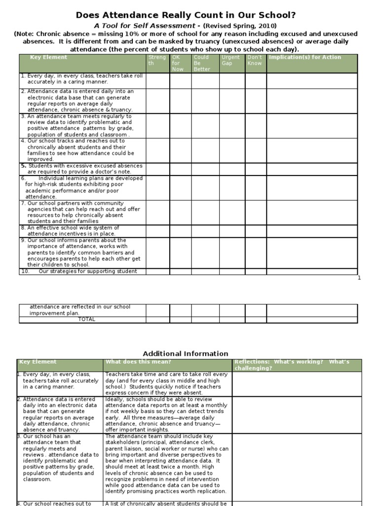 Chronic Absence School Self-Assessment | Teachers | Community