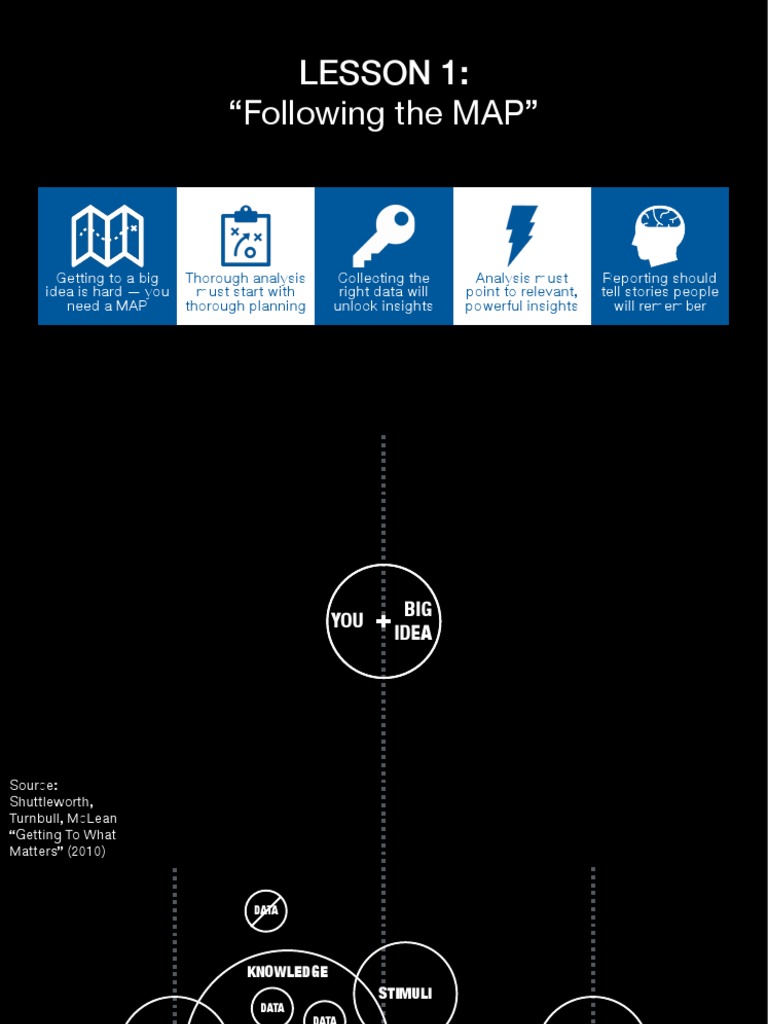 Lesson 1: "Following The MAP" | PDF | Data | Analytics