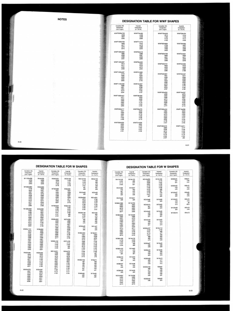 WWF & W Sections | PDF