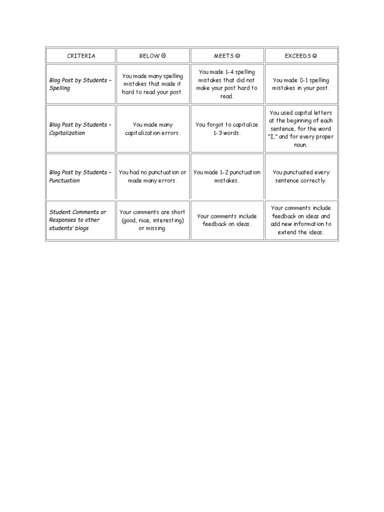 Student Blog Post Evaluation Criteria | PDF | Career & Growth ...