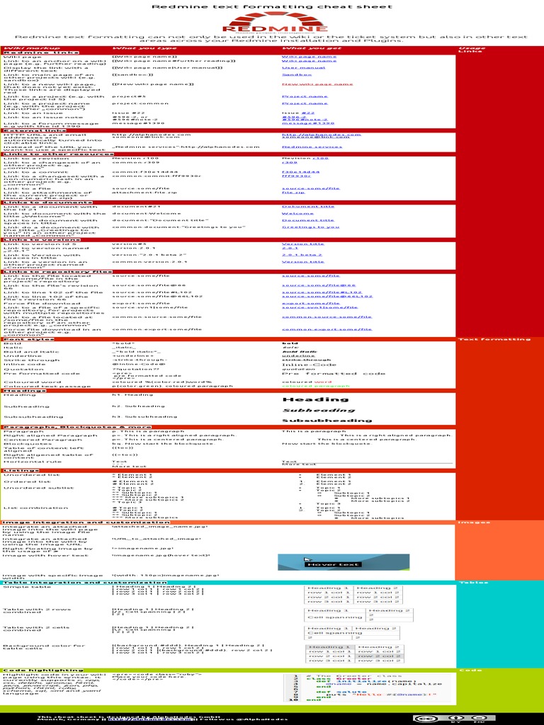 Redmine Text Formatting Cheat Sheet: Heading | PDF | Wiki | Paragraph