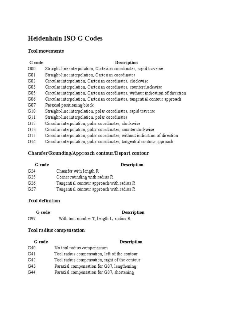 Heidenhain ISO G Codes | Rectangle | Drilling