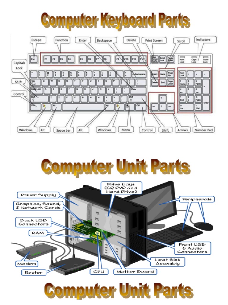 Parts Of Keyboard