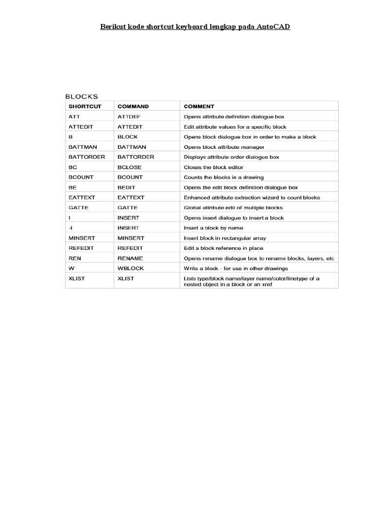 Berikut Kode Shortcut Keyboard Lengkap Pada AutoCAD | PDF | Seni | Komputer