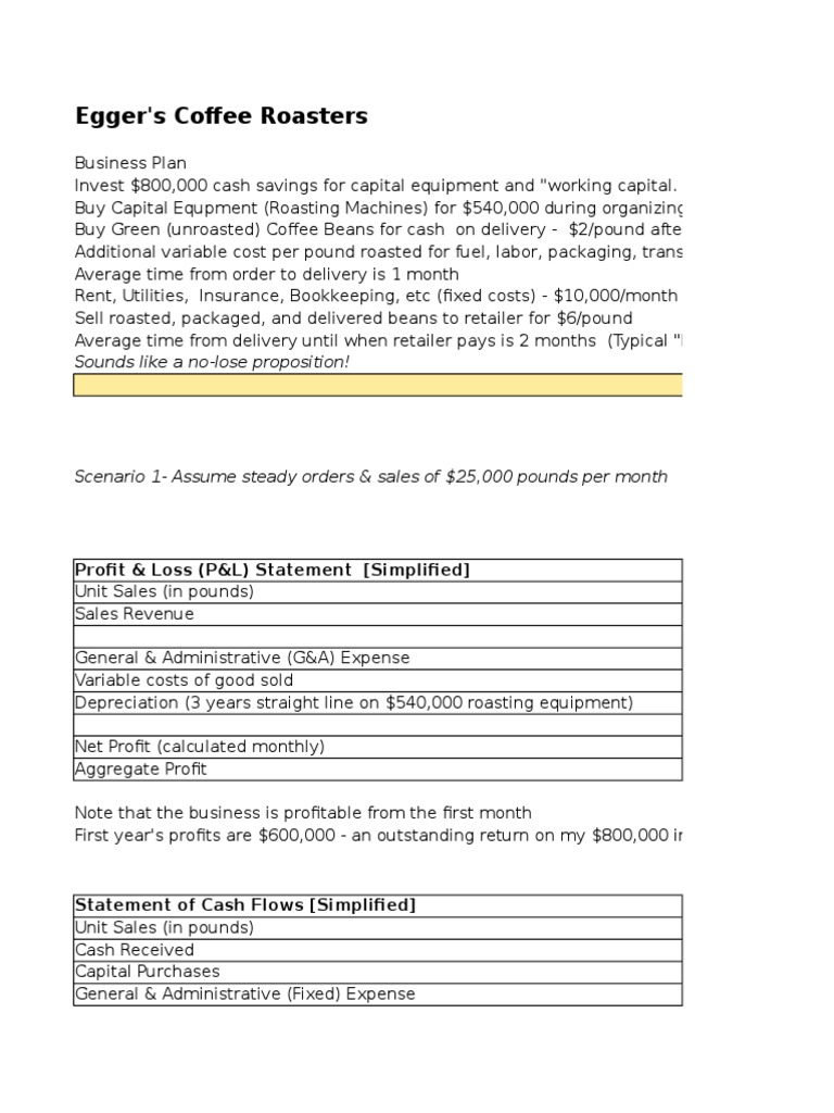 Egger's Roast Coffee | PDF | Expense | Income Statement