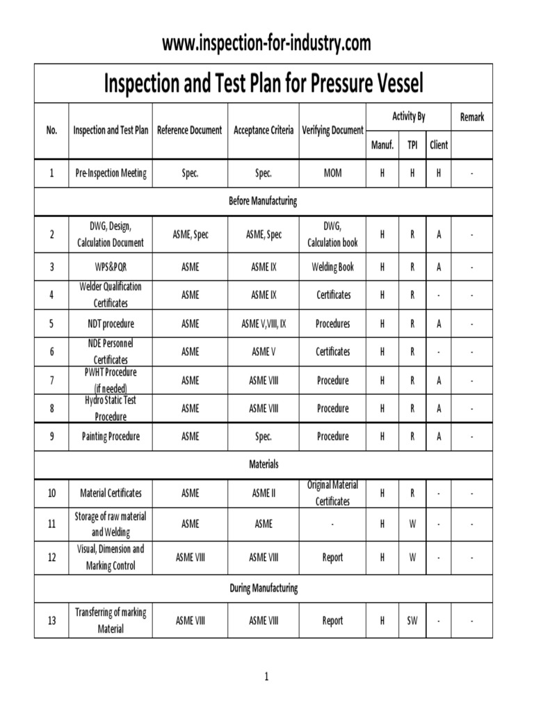 Inspection and Test Plan For Pressure Vessel PDF | PDF | Nondestructive ...